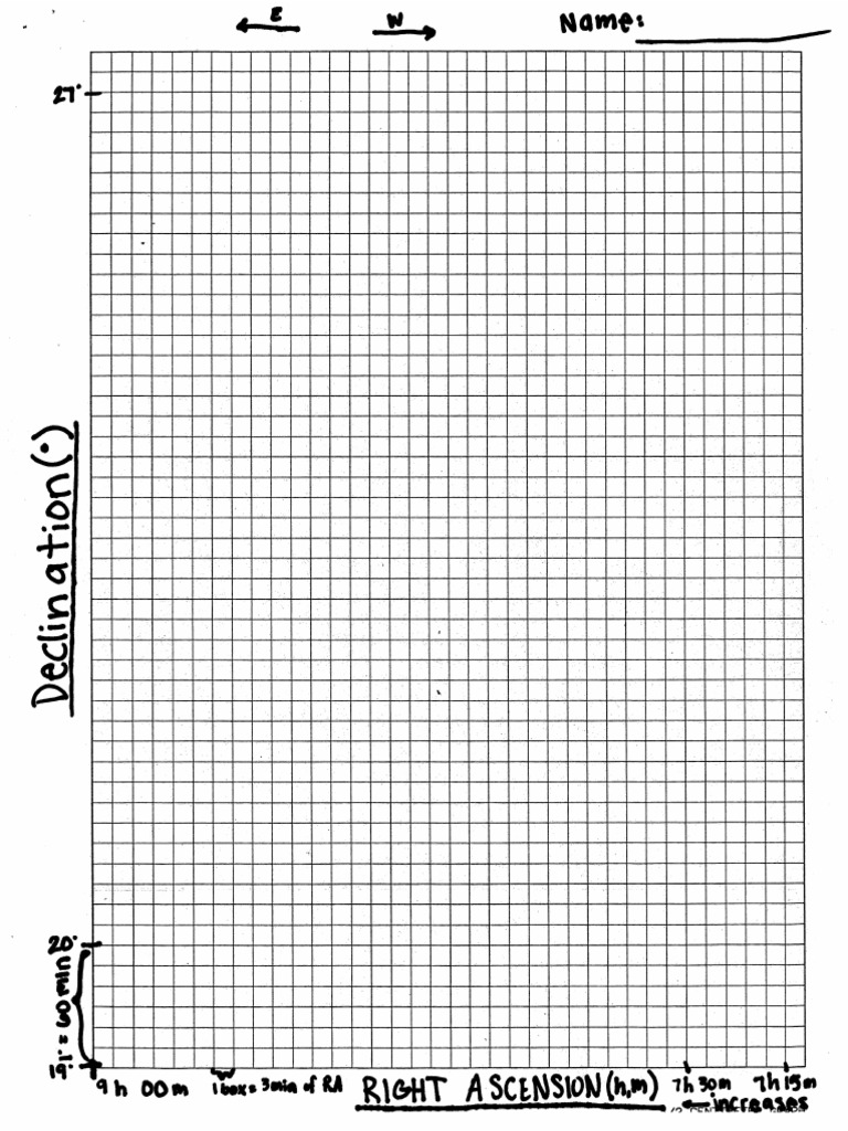 Retrograde Motion Graph | PDF