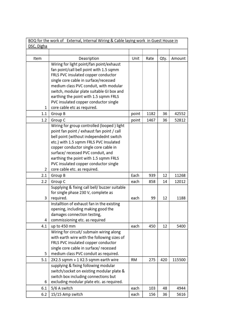 BOQ-1 | PDF | Electrical Wiring | Ac Power Plugs And Sockets