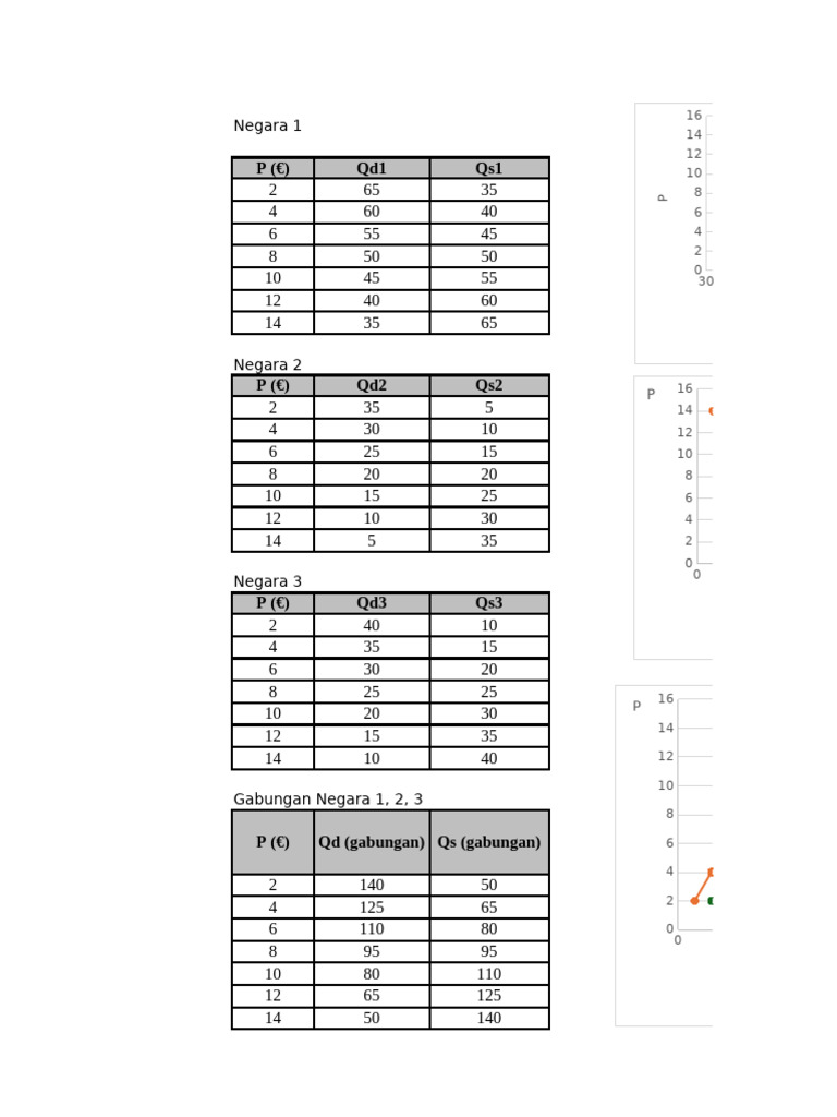 Gambar Problem No. 1 (Bab 4) | PDF