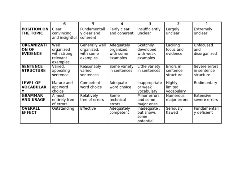 Grading Rubric for Written Assignments | PDF