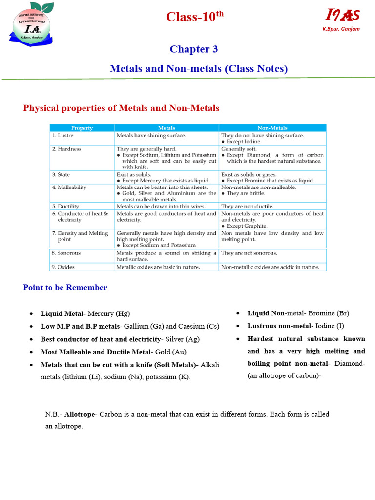 Metals and Non-Metals Notes | PDF | Chemical Compounds | Ion