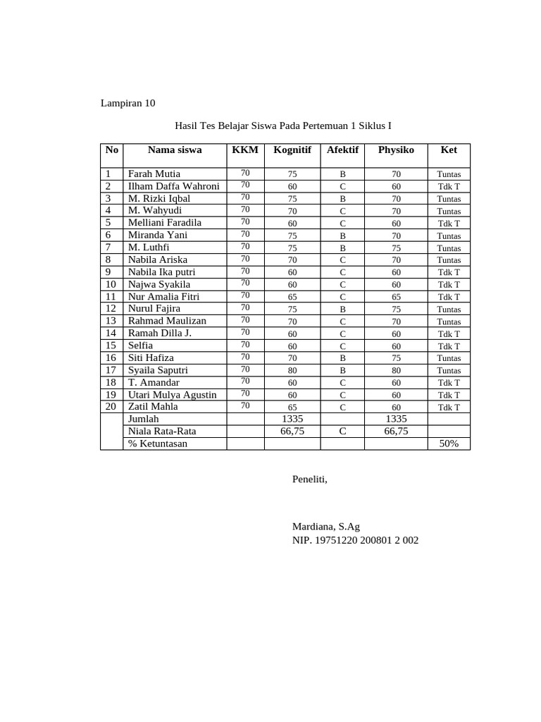 Lampiran 10. Daftar Nilai Siswa Siklus, Absen | PDF