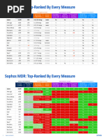 RDSO New Approved Height Guage Drawing For High Rise. | PDF | Rail ...