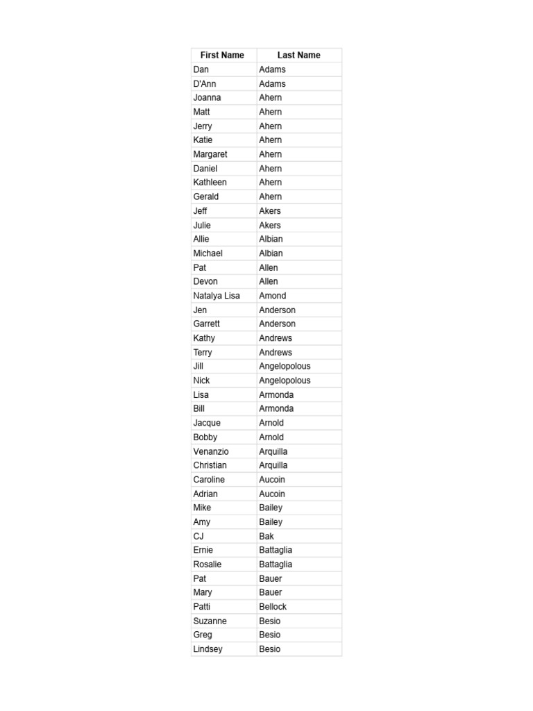 Hinsdale Community Member Directory | PDF