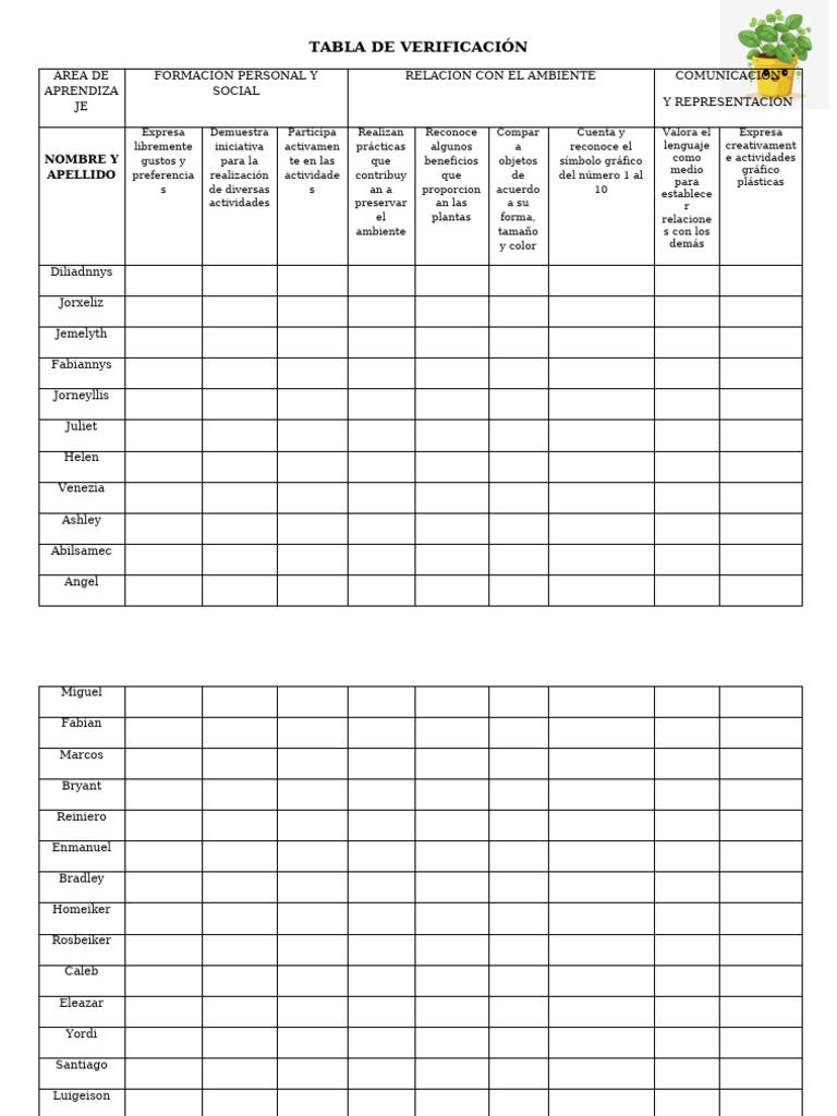 tabla de Verificación | PDF