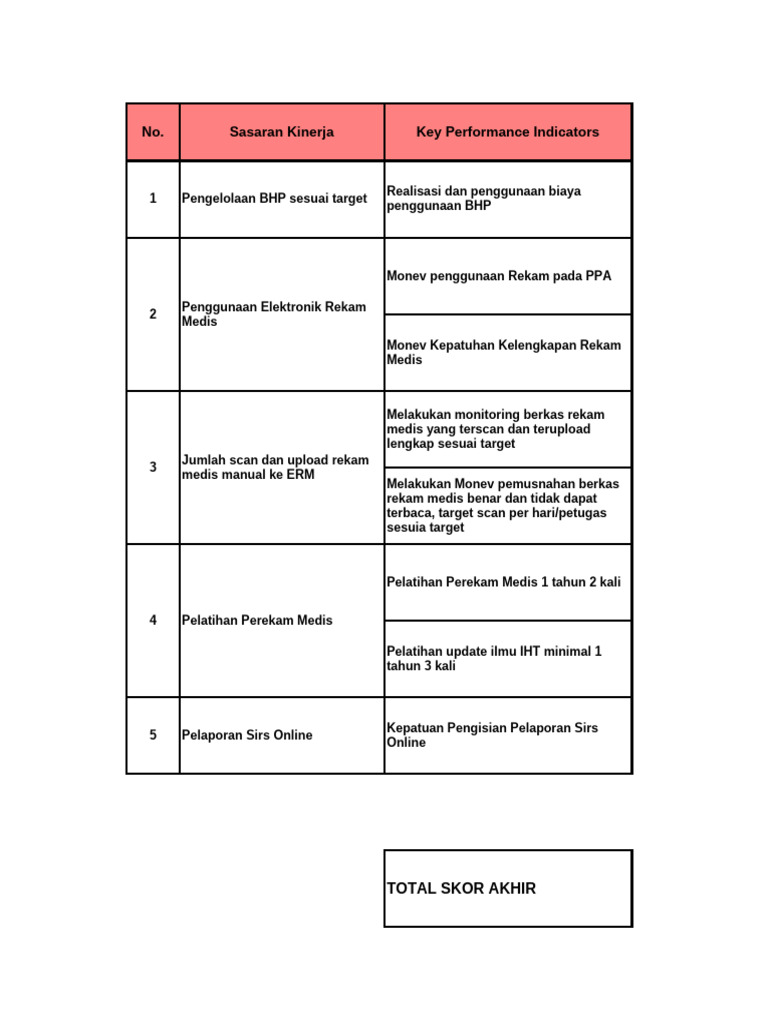 Latihan 2 - Form PMS - Supervisor Klmpok 3 | PDF | Karier & Perkembangan | Bisnis