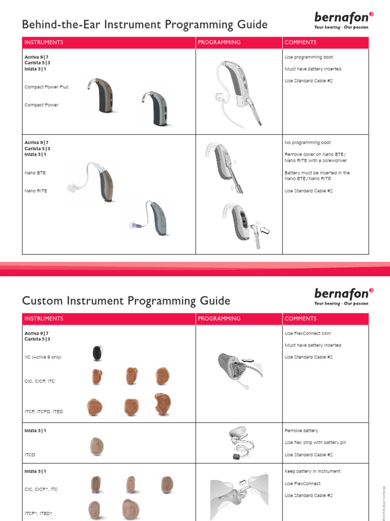 Bte Ite Instrument Programming Guide Uk | PDF