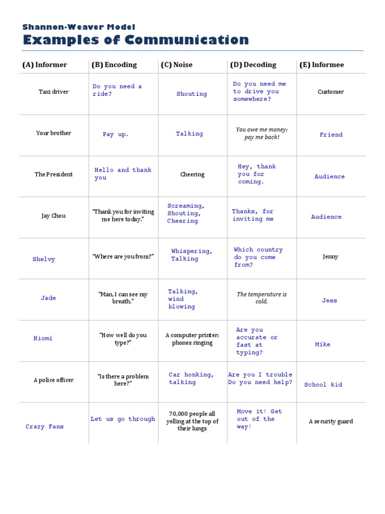 Shannon-Weaver Model Examples of Communication | PDF | Leisure