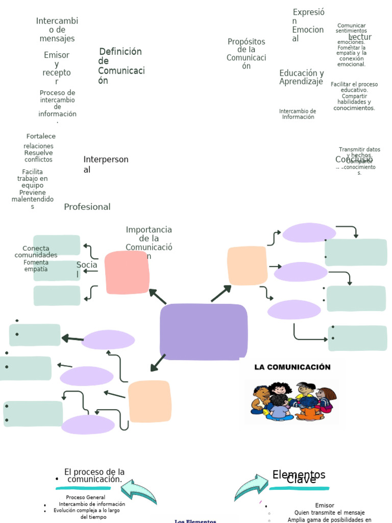Purple Colorful Organic Mind Map Brainstorm | PDF | Comunicación ...