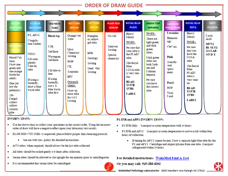 RPLA - Order of Draw Guide | PDF | Blood Plasma | Tissue (Biology)