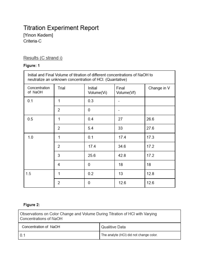 Titration Experiment Report: (Yinon Kedem) | PDF | Titration | Chemistry