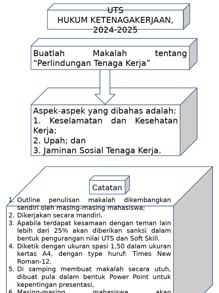 UTS HK Ketenagakerjaan, 2024-2025 | PDF