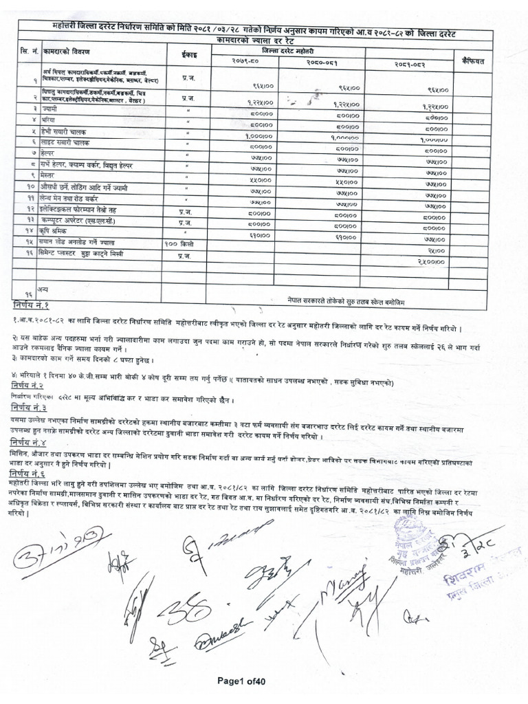 MAHOTTARI-DISTRICT-RATES-2081-82 | PDF