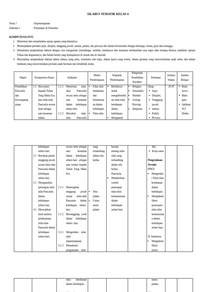Silabus Tematik Kelas 6 | PDF