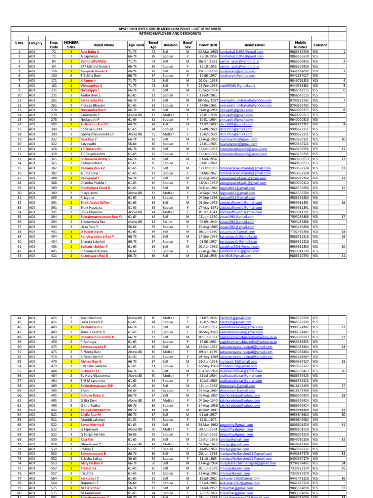 APSFC Retd Emp Data | PDF | Hindu Deities | Hindu Theology
