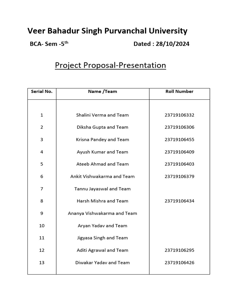 BCA Sem 5 Project Presentation List | PDF