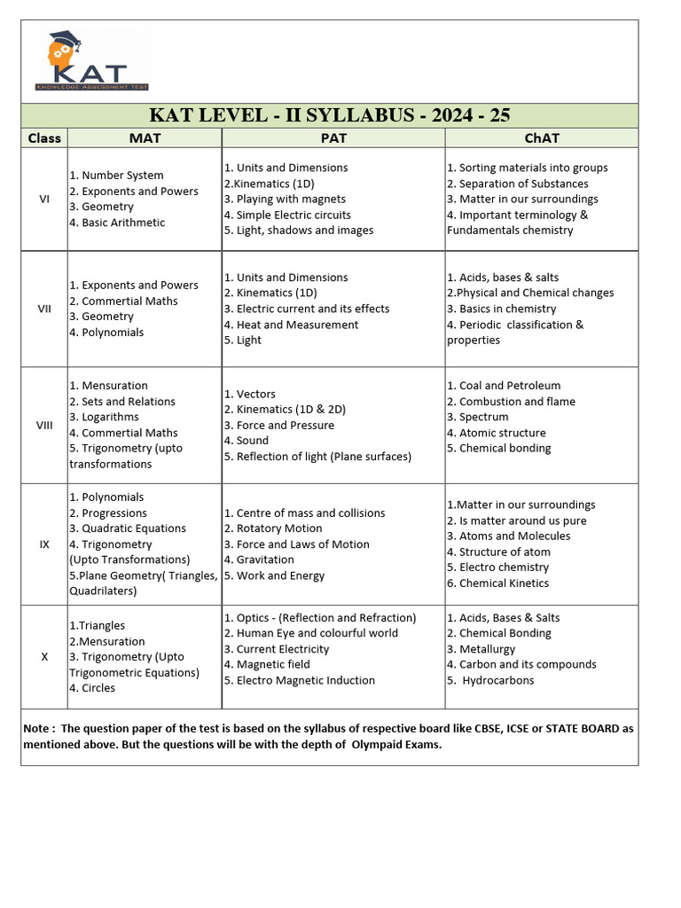 Kat MPC Level - Ii Syllabus (24-25) | PDF | Chemistry | Light