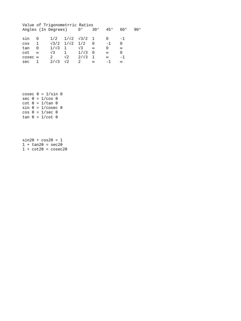 Trigonometric Ratios Table & Formulas | PDF | Teaching Methods ...