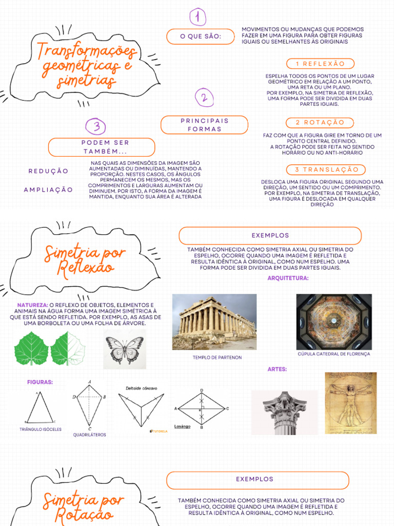Simetrias mapa mental | PDF