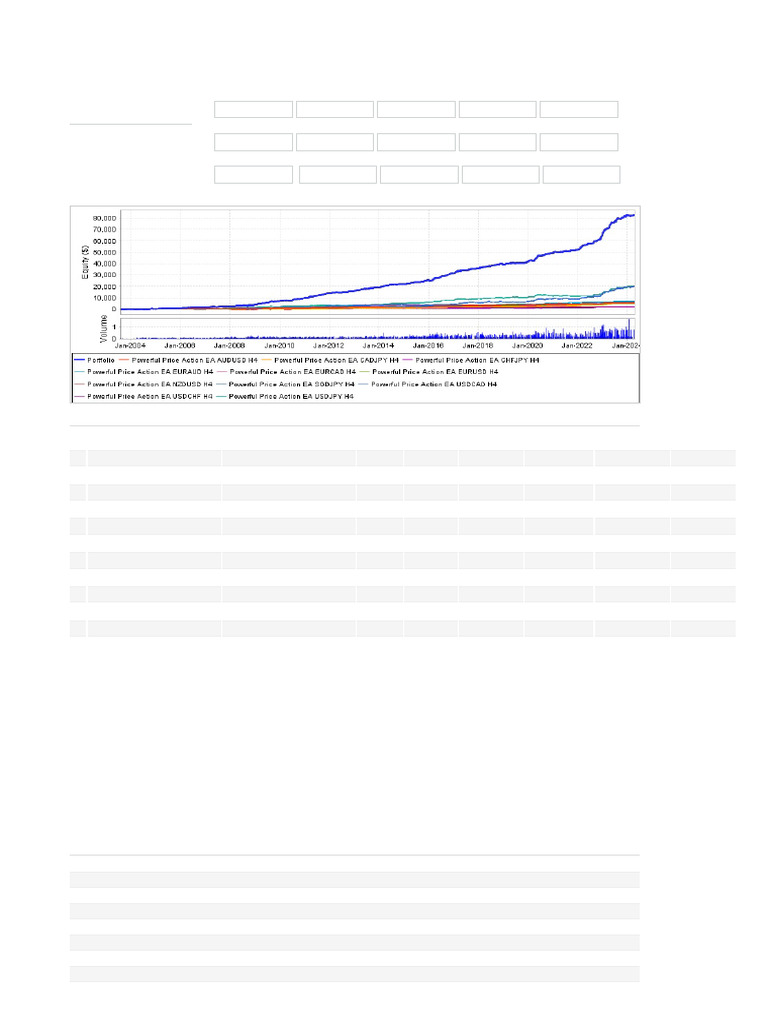 Ppaea Medium Risk Sets Monte Carlo Analysis | PDF | Financial Economics ...