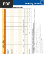 Reading Level Conversion Guide | PDF