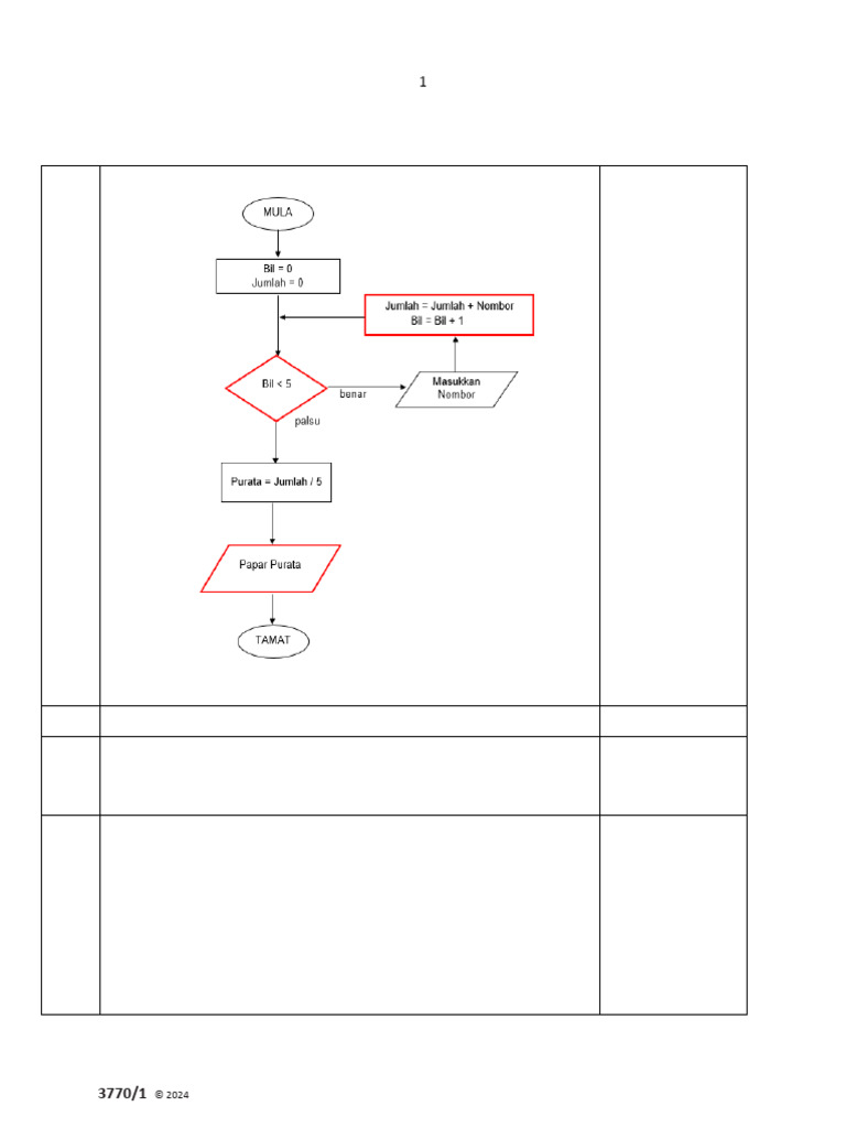 Skema Percubaan SK 2024 | PDF