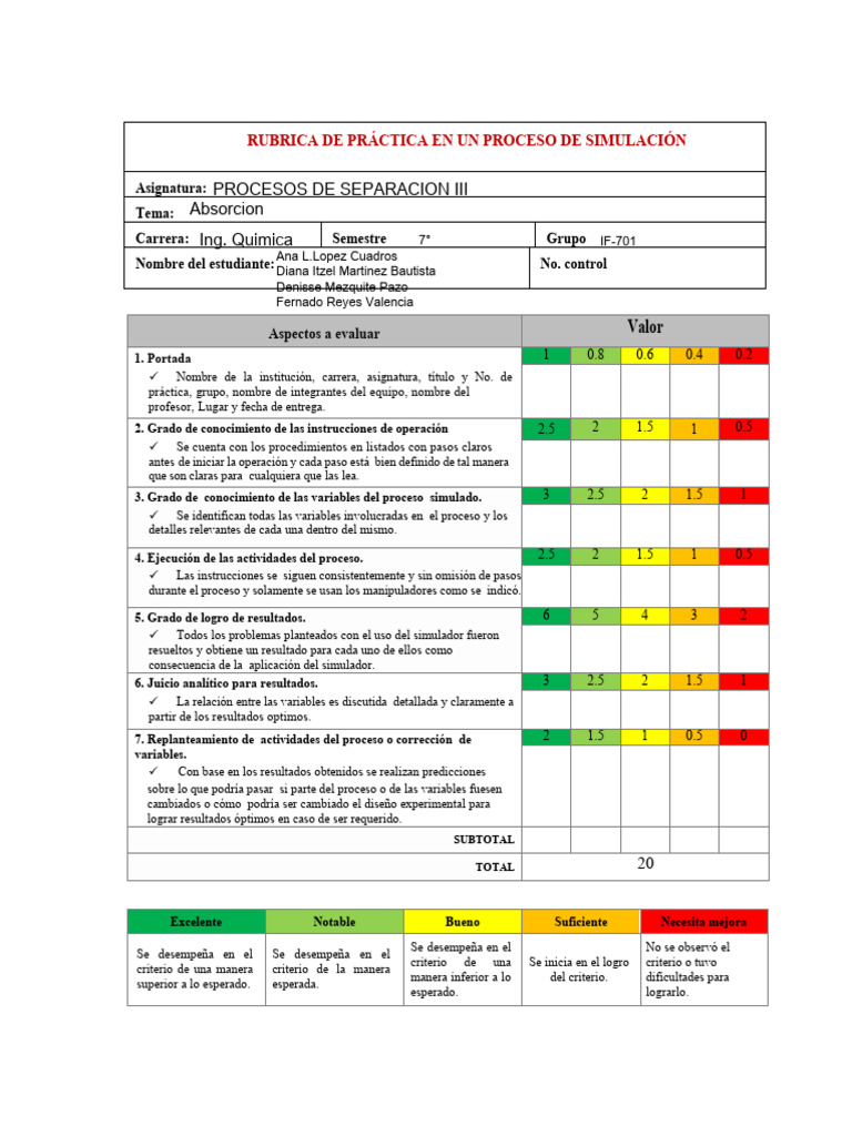 Rúbrica para Práctica en Aspen Plus | PDF