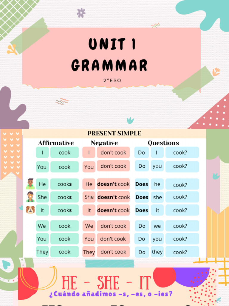 2eso Unit1 Grammar | PDF | Morphology | Language Mechanics