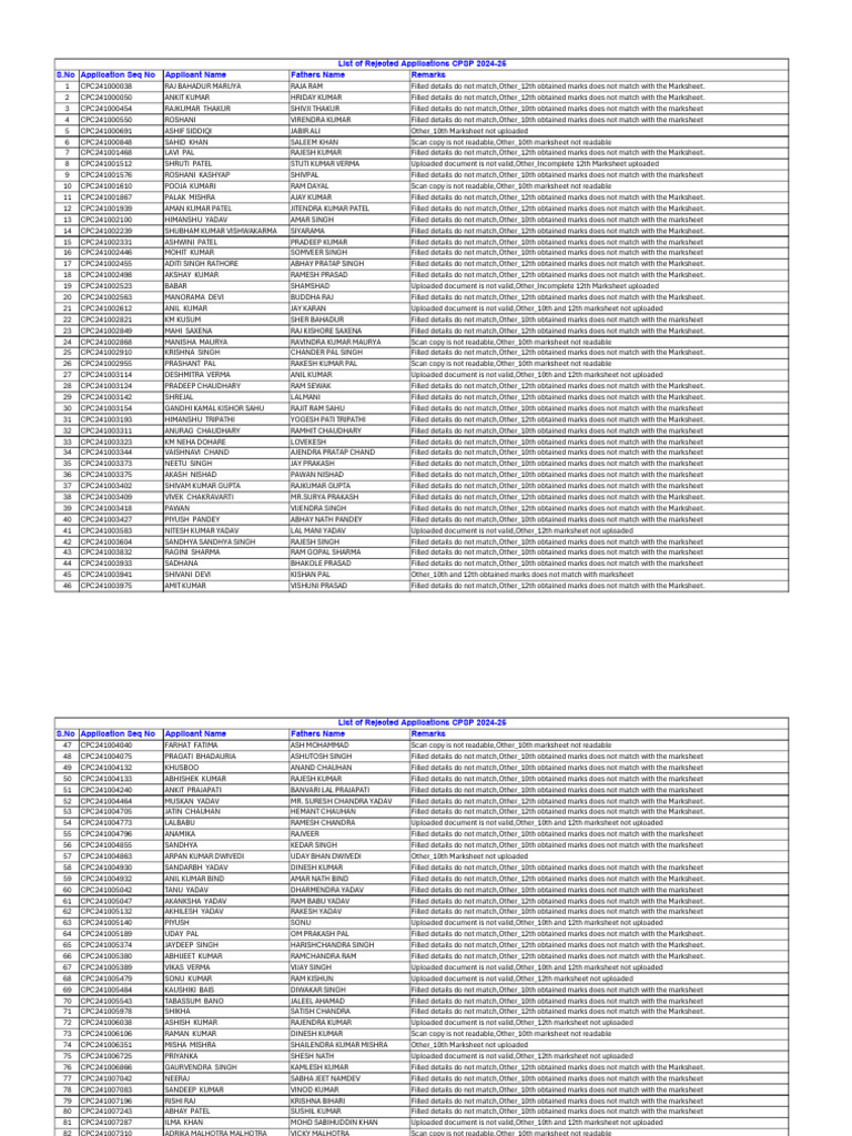 Rejected Candidate List | PDF | Cinema Of India