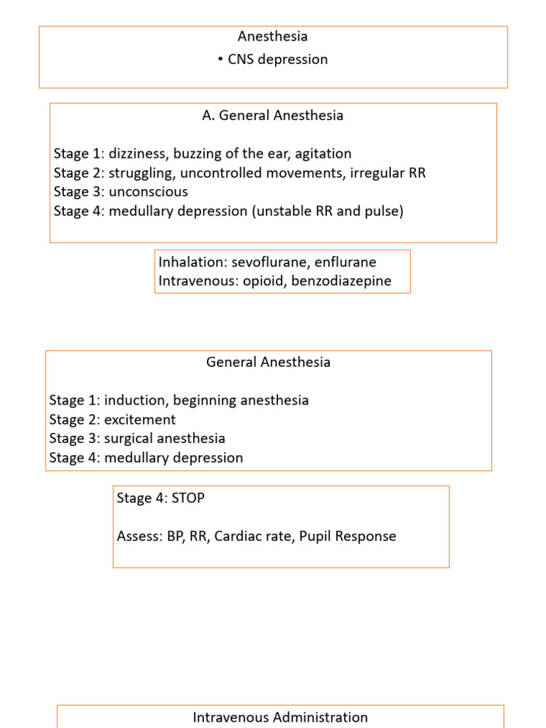 Perioperative Nursing Midterm Post Op | PDF | Anesthesia | Symptoms And ...