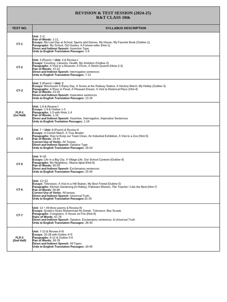 RNT Schedule Syllabus ENGLISH | PDF | English Language | Linguistic ...