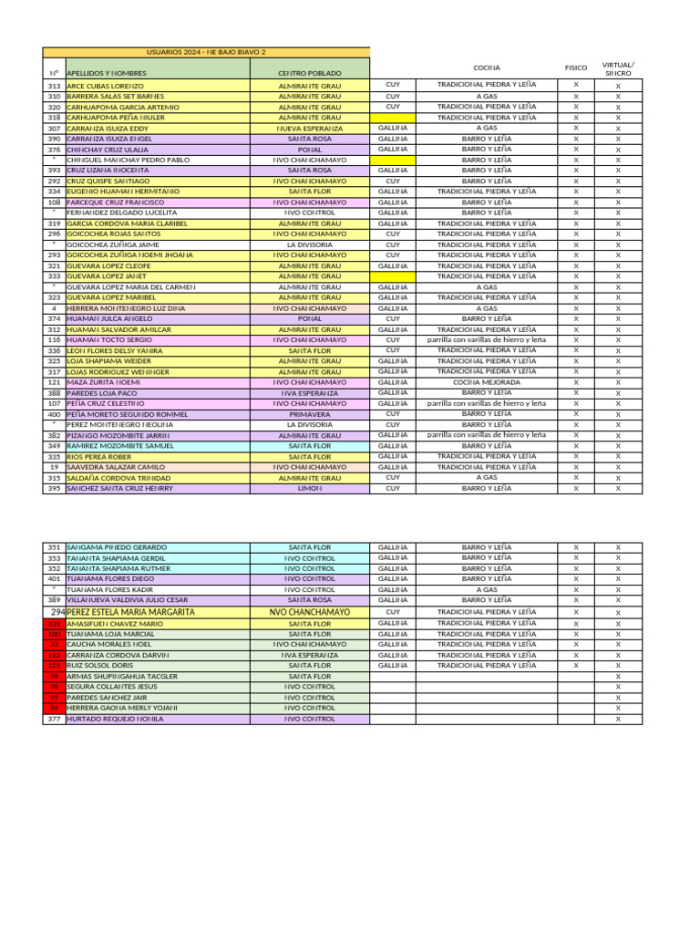 Reporte de Ingreso | PDF