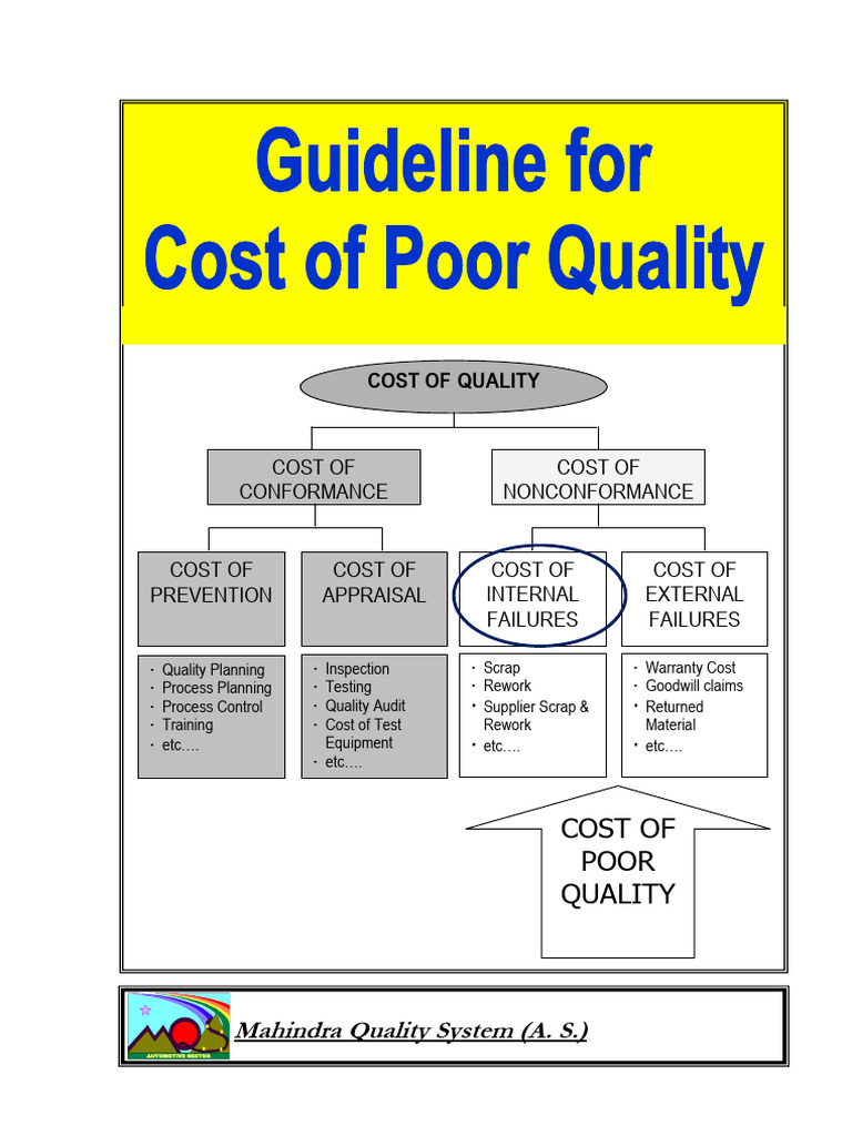 Cost of Poor Quality | PDF | Audit | Quality Management