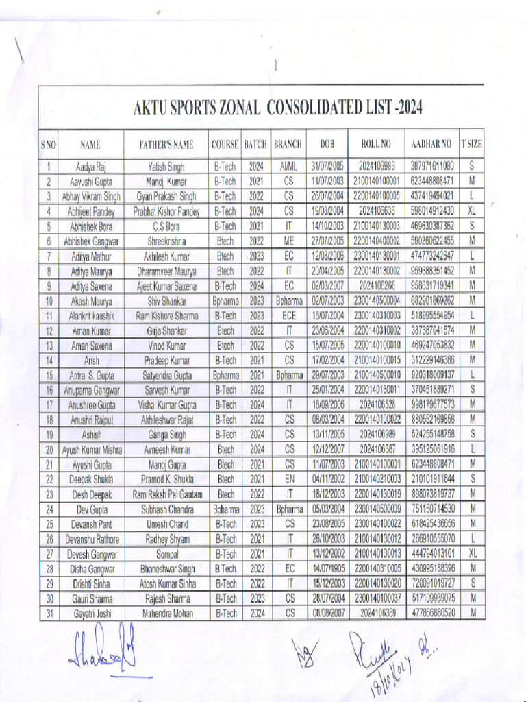 AKTU Sports Zonal Consolidated List-2024 & Event Wise List | PDF