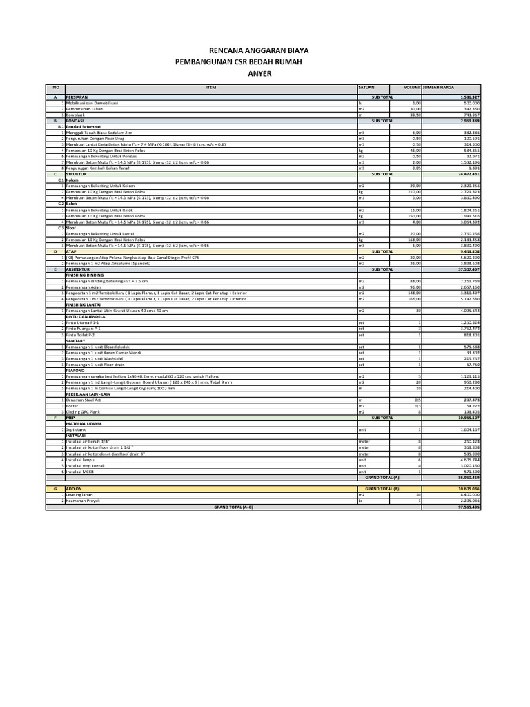 Template Rab Bedah Rumah CSR | PDF | Teknologi & Rekayasa