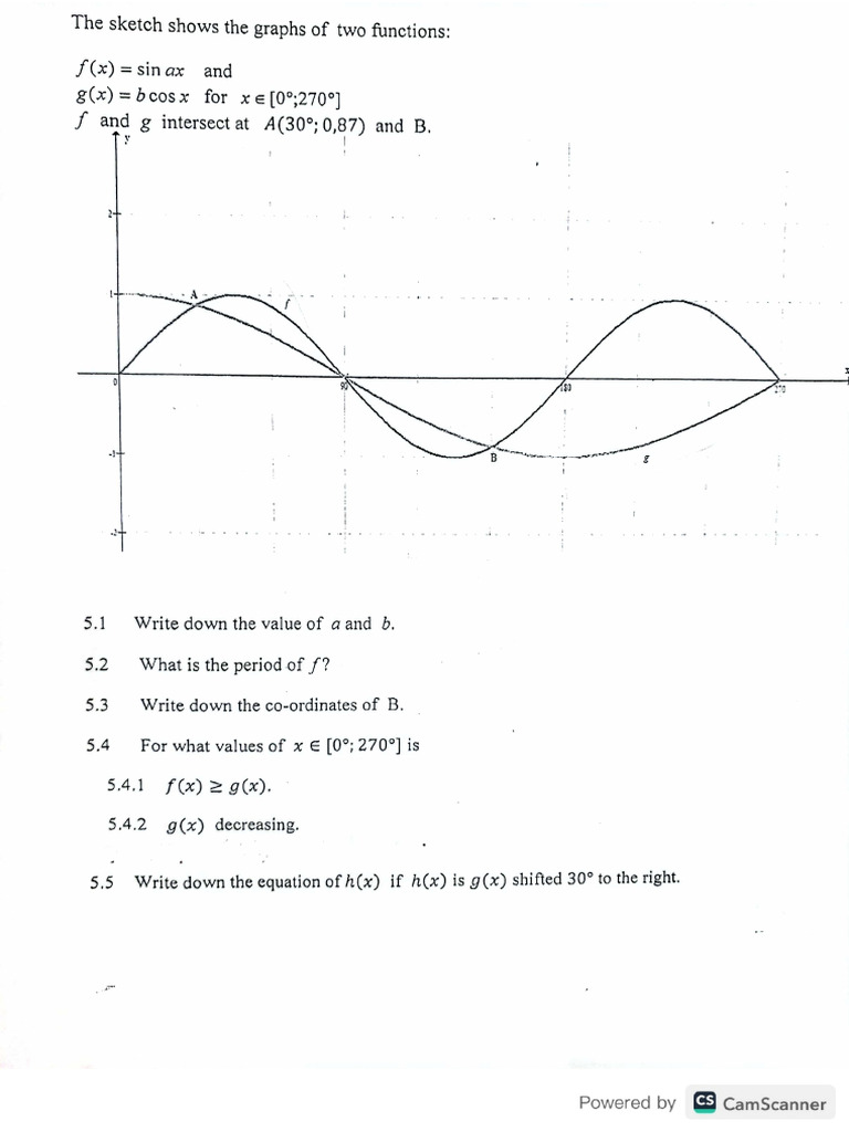 Gr1112 Trig Graphs | PDF