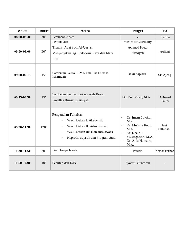 Rundown Acara Pertemuan Wali Maba | PDF