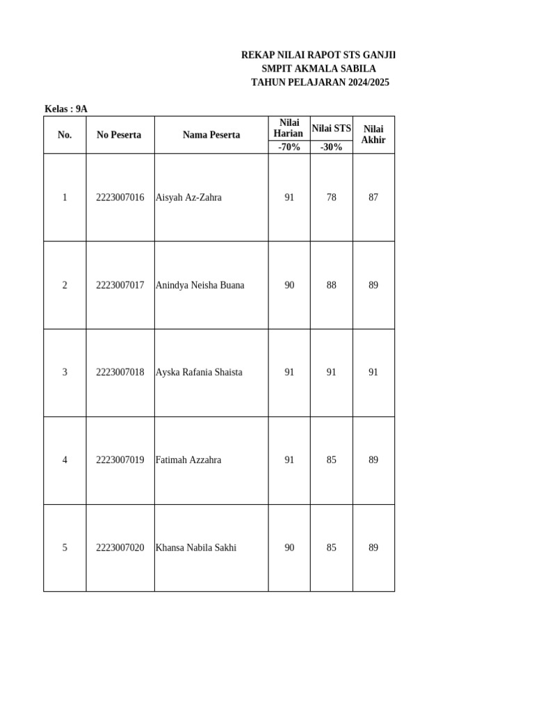 Ips Format Nilai | PDF
