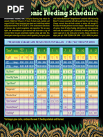 Fox Farm Nutrient Feeding Schedule | PDF