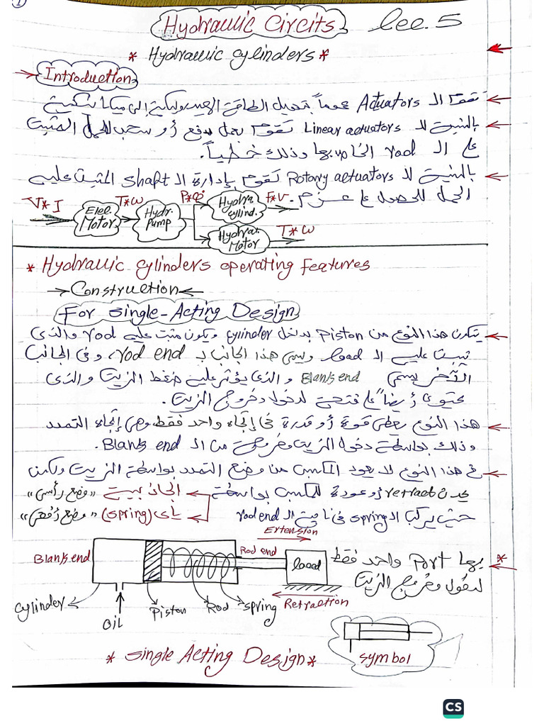 Lec. 5 Hydraulic Circuits | PDF