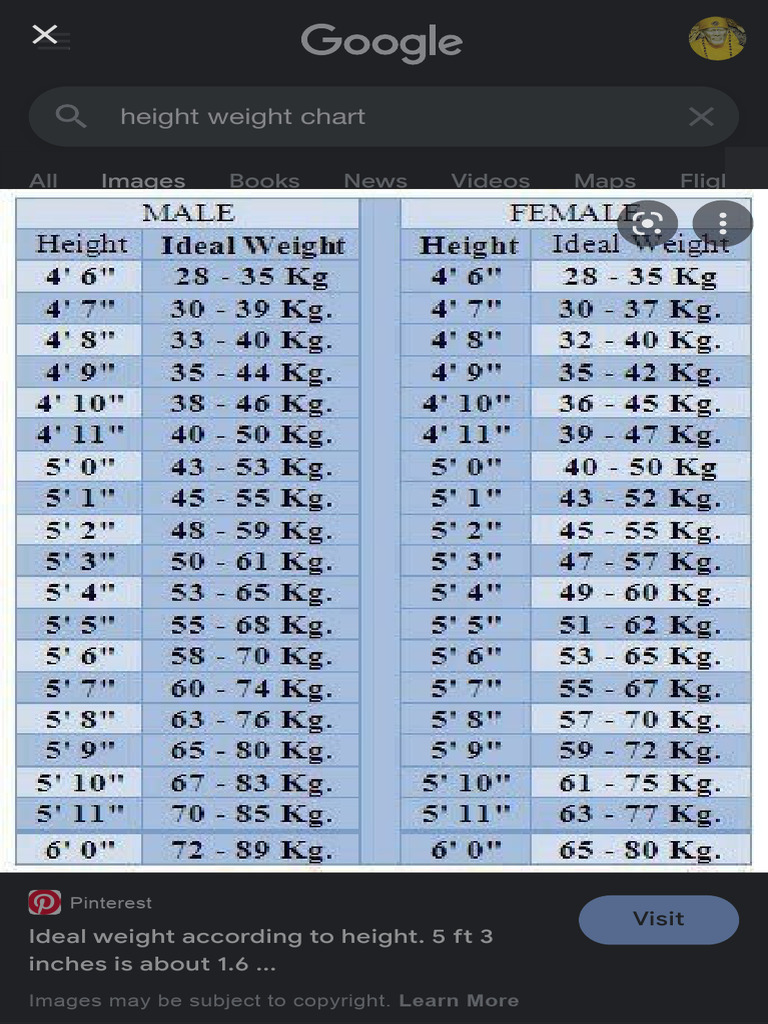 Height Weight Chart | PDF | Self-Improvement | Wellness