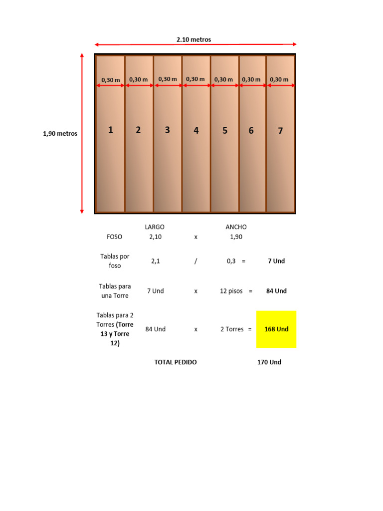 Memoria de Cantidades - Tablas para Protección Foso de Ascensor | PDF | Métodos y materiales de ...