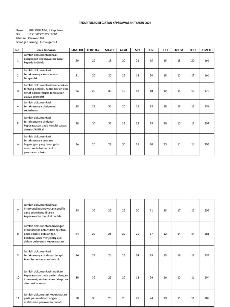 Rekap Kegiatan Keperawatan 2024 | PDF