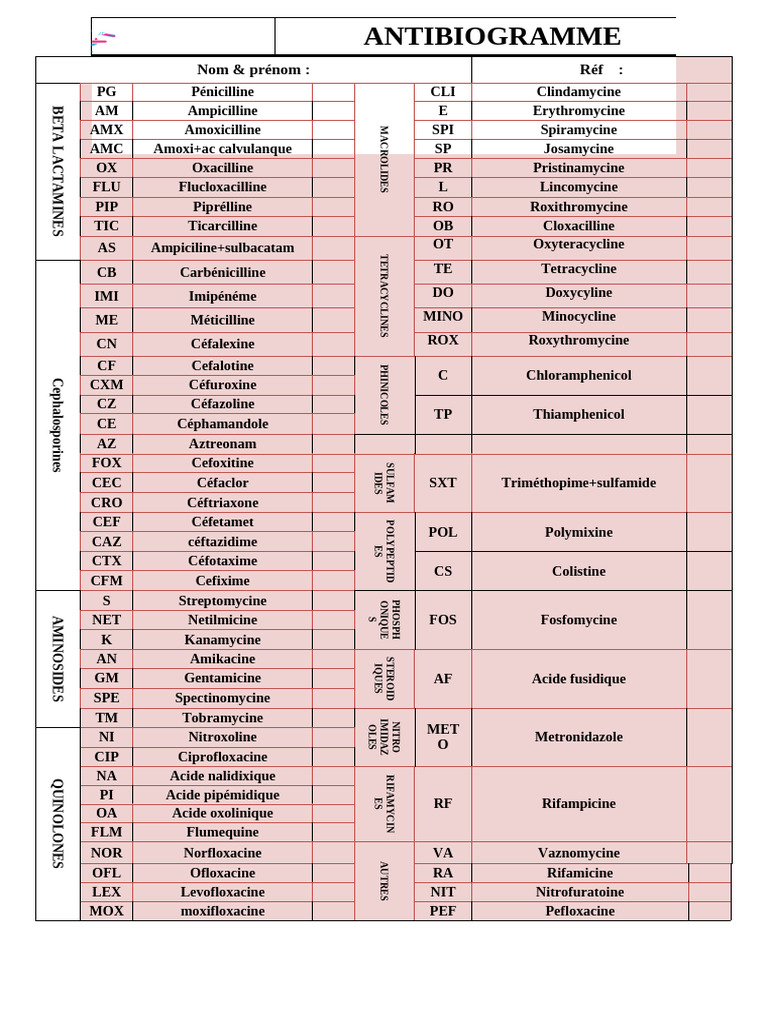 Antibiogramme | PDF | Organisation mondiale de la santé | Antibiotiques