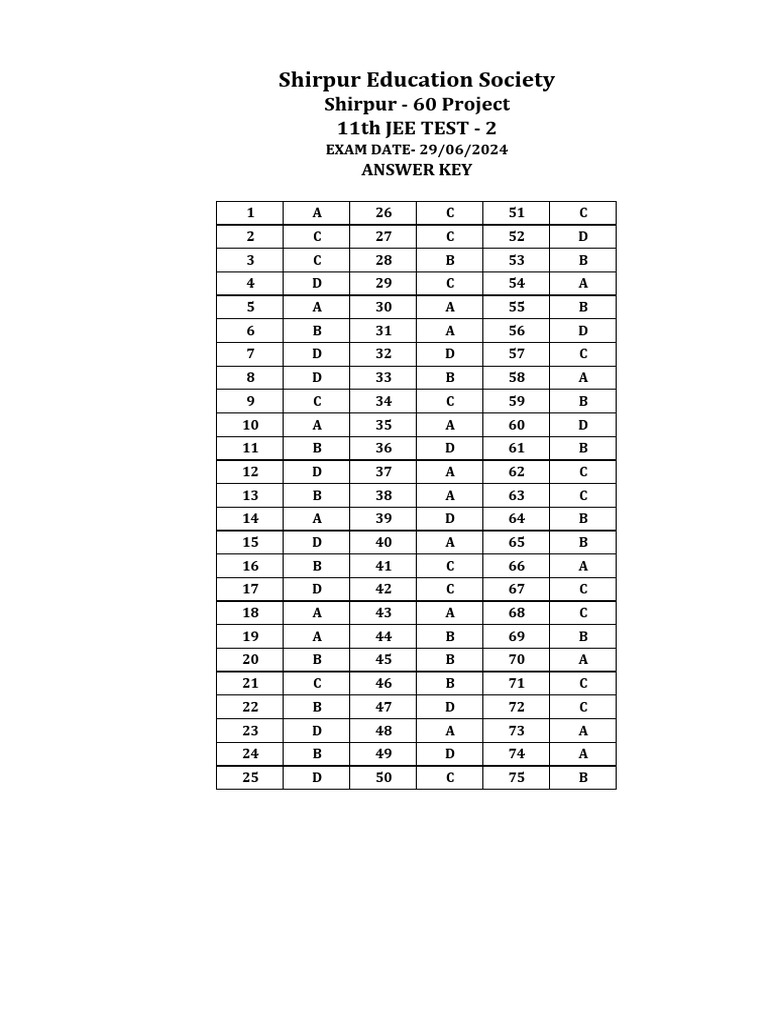 11TH JEE TEST-2 Answer Key | PDF