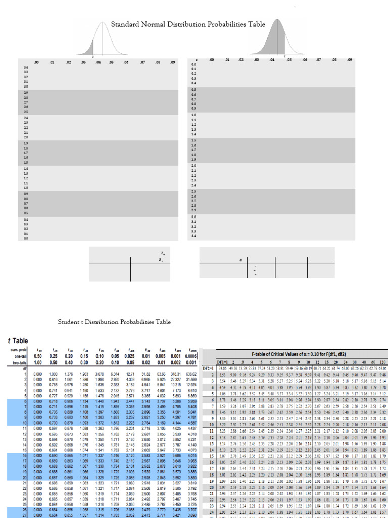 Distribution Tables Normal Studentt | PDF | Confidence Interval ...