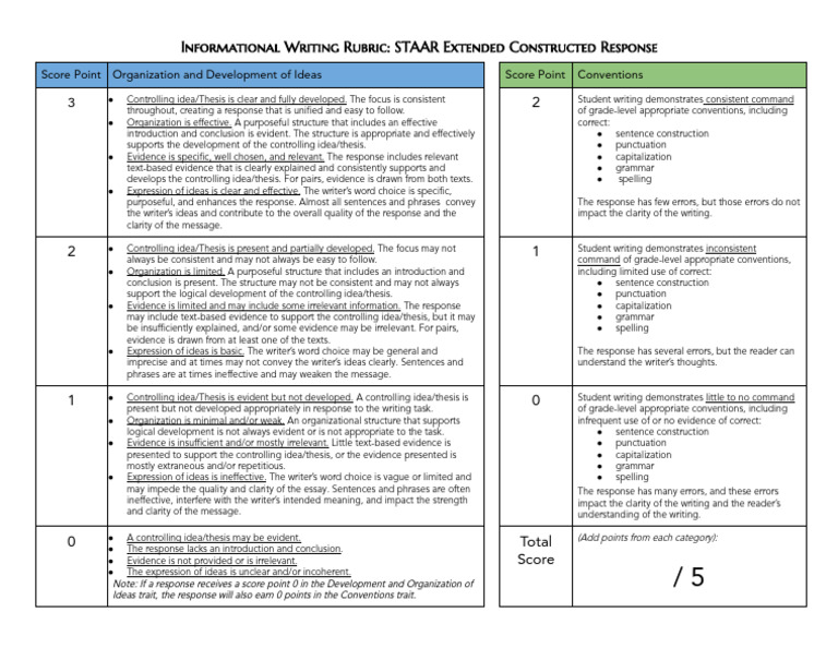 Informational Writing Rubric STAAR Extended Constructed Response-2 ...