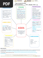Mapa Conceptual Asma | PDF | Asma | Tos