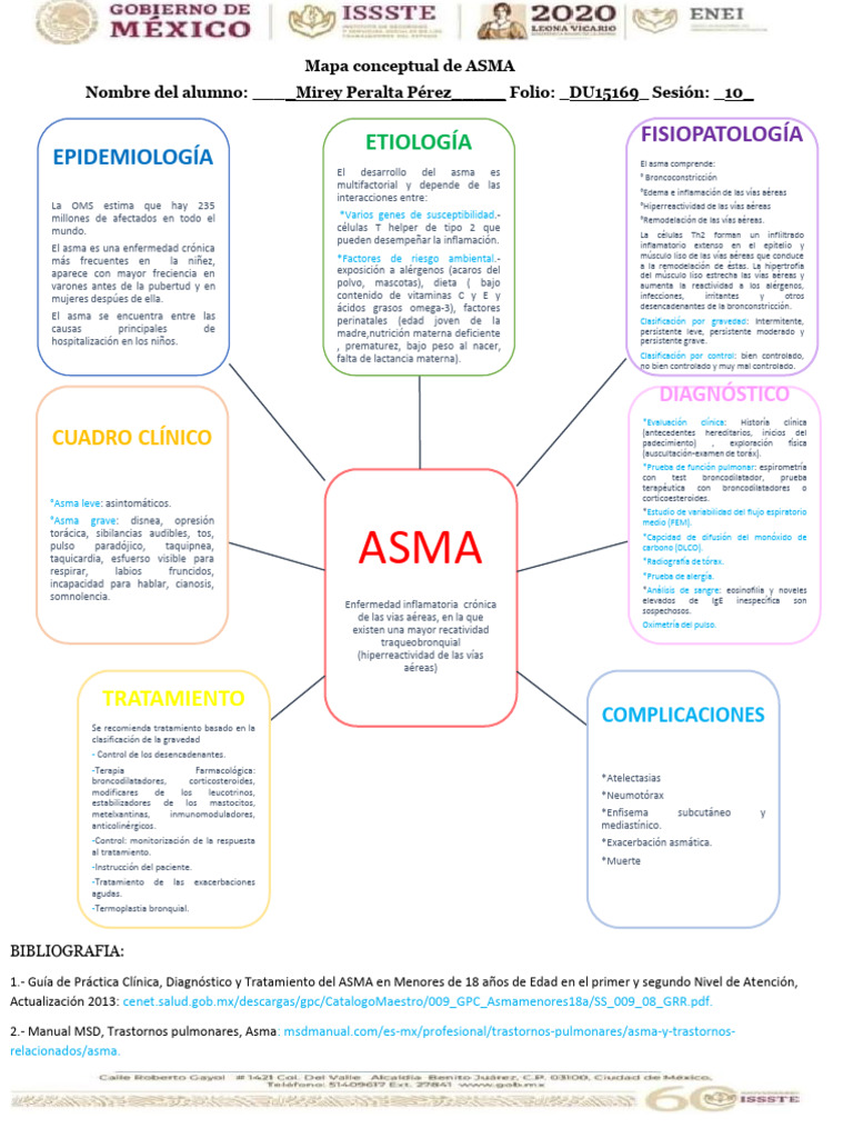 Asma | PDF | Asma | Medicina CLINICA