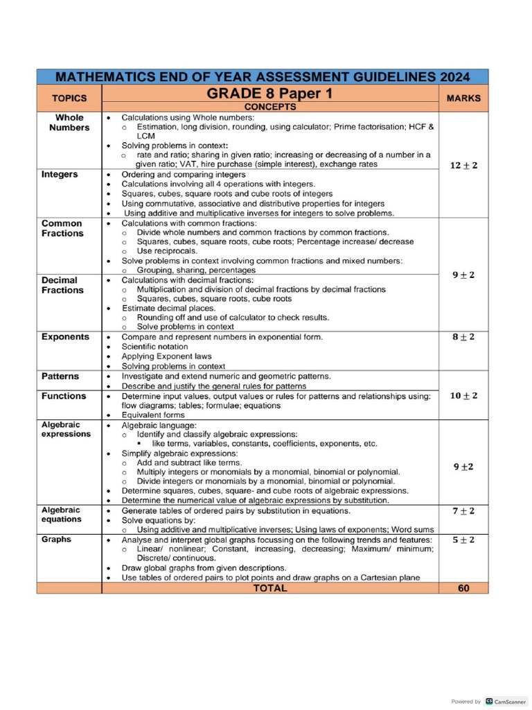 Math Term 4 Assessment Guidelines GR 8 - 9 2024 | PDF